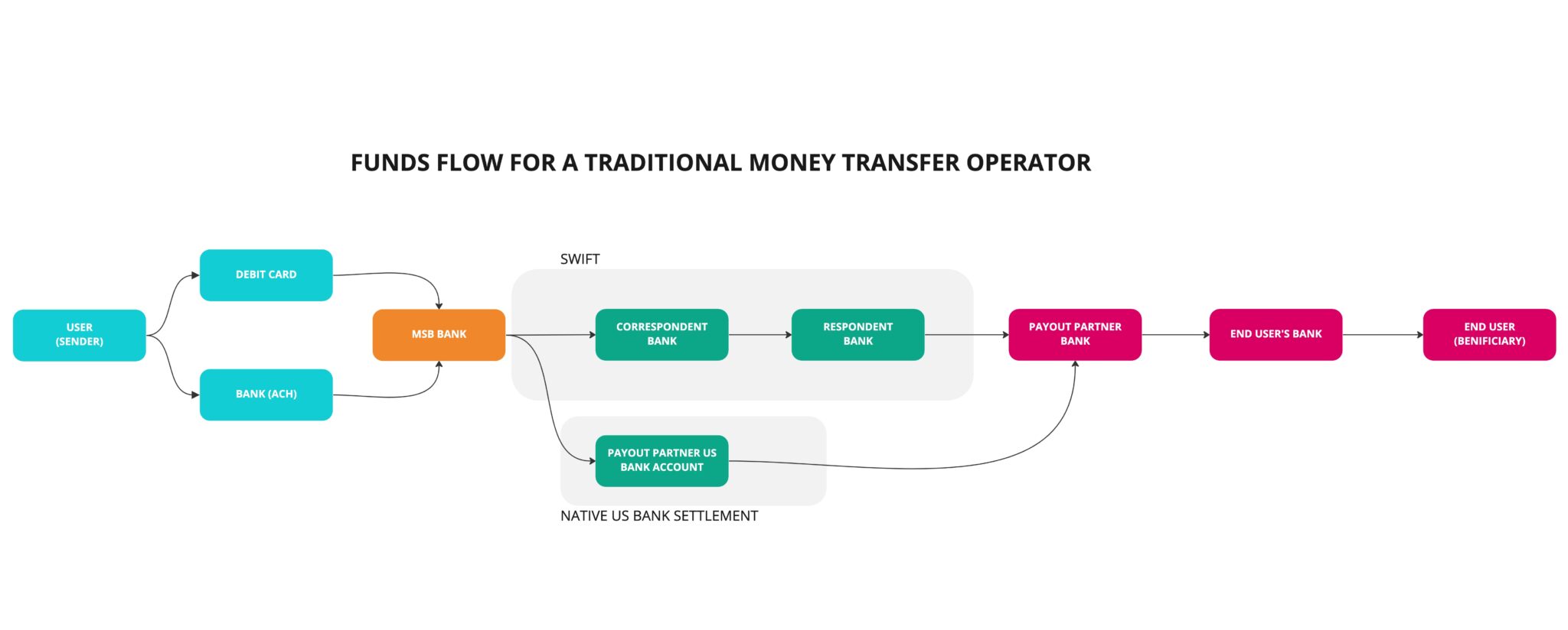Flow of Funds (FoF) - Faisal Khan