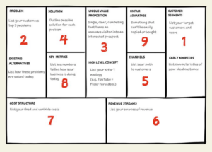 Lean Canvas Template - Faisal Khan